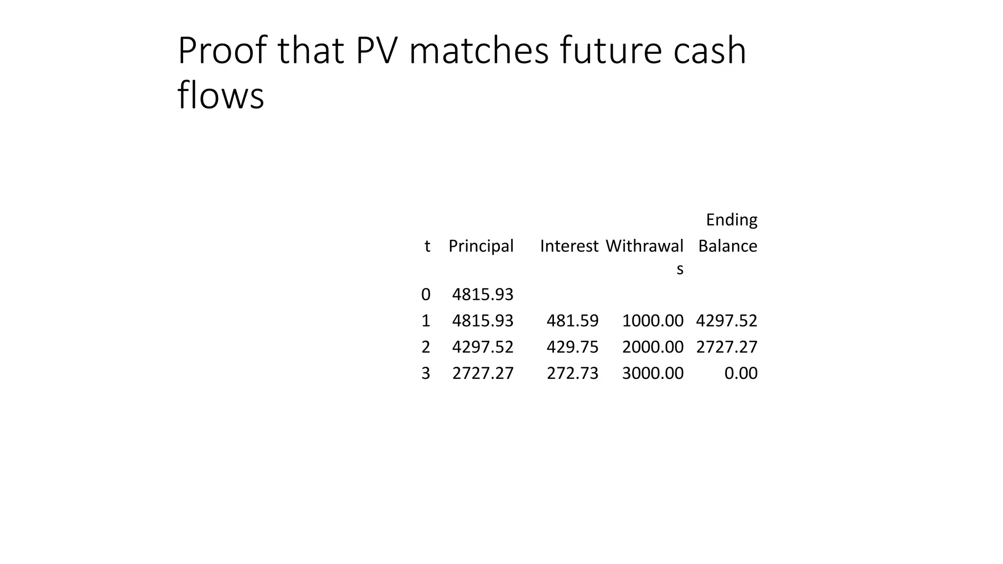 Lecture 6 Multiple Cash Flows.pptx