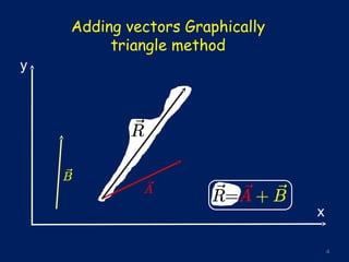 LECTURE IN GENERAL PHYSICS (VECTOR ANALYSIS).pptx
