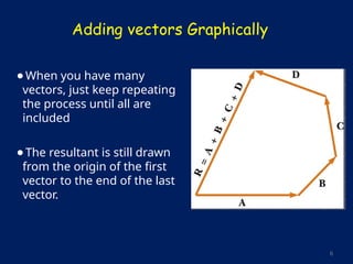 LECTURE IN GENERAL PHYSICS (VECTOR ANALYSIS).pptx