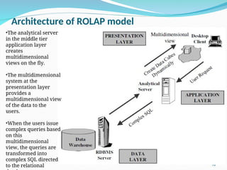 lecture_6_Online Analytical Processing.ppt