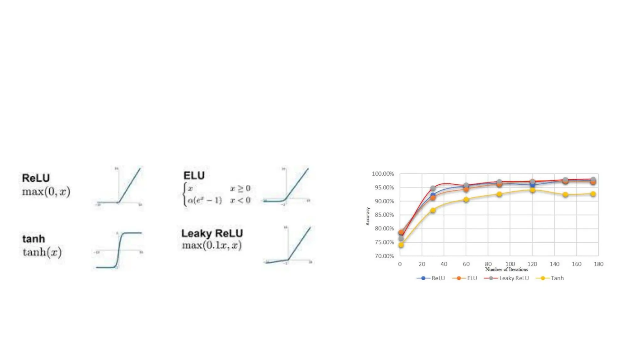 Machine Learning Lectures - Optimization - part 2.pdf