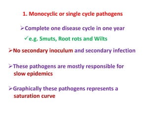Lecture 6 Pathogenesis.pptx