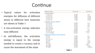 Lecture 6 PHASE TRANSFORMATIONS in Metal and Alloys.pptx
