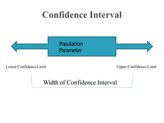 Lecture 6 Point and Interval Estimation.pptx