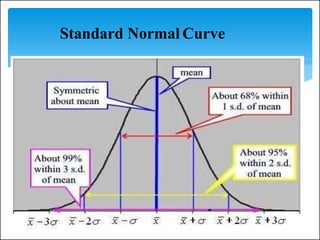Lecture 6 Point and Interval Estimation.pptx
