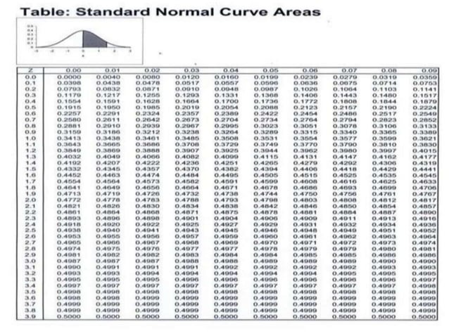 Lecture 6 Point and Interval Estimation.pptx | Science