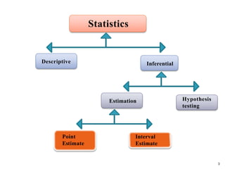 Lecture 6 Point and Interval Estimation.pptx