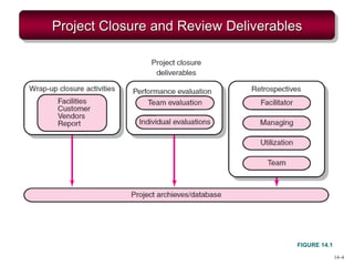 Lecture 6 Project Audit & Closure.ppt