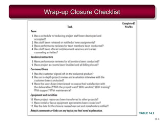 Lecture 6 Project Audit & Closure.ppt