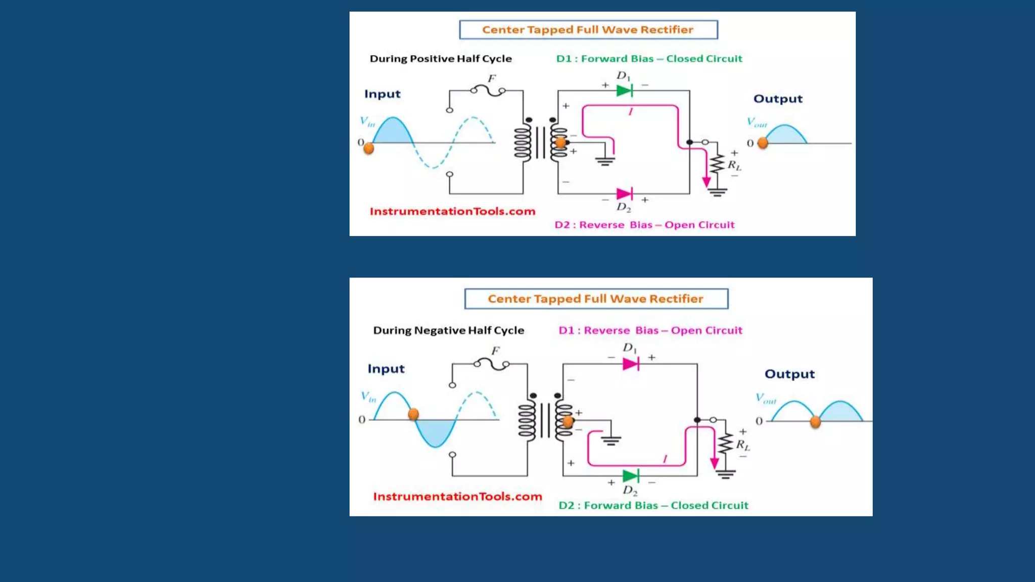 Lecture 6 Rectifiers.ppt