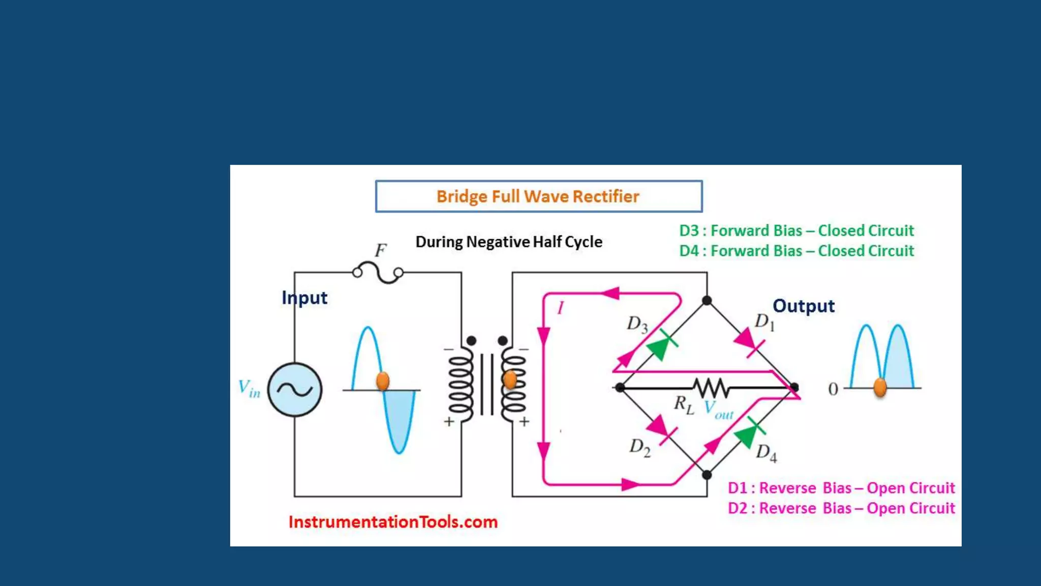 Lecture 6 Rectifiers.ppt