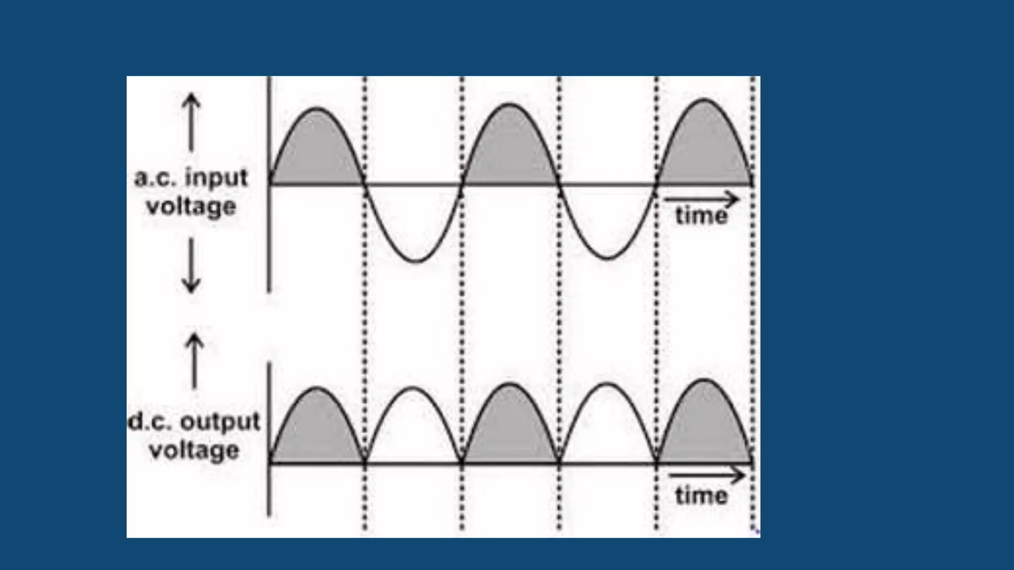 Lecture 6 Rectifiers.ppt