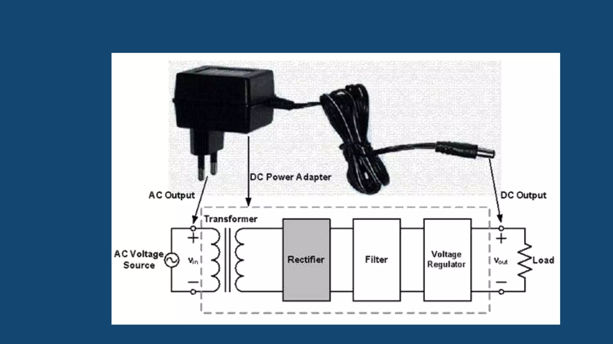 Lecture 6 Rectifiers.ppt