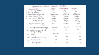 Lecture 6 Rectifiers.ppt