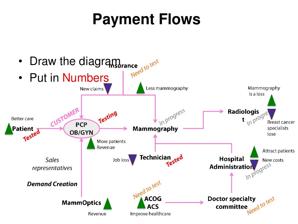 Diagram Of Payment Flow Explanation Credit Card Transaction