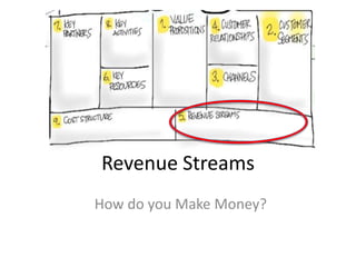 Lecture 6 Revenue Models.pptx