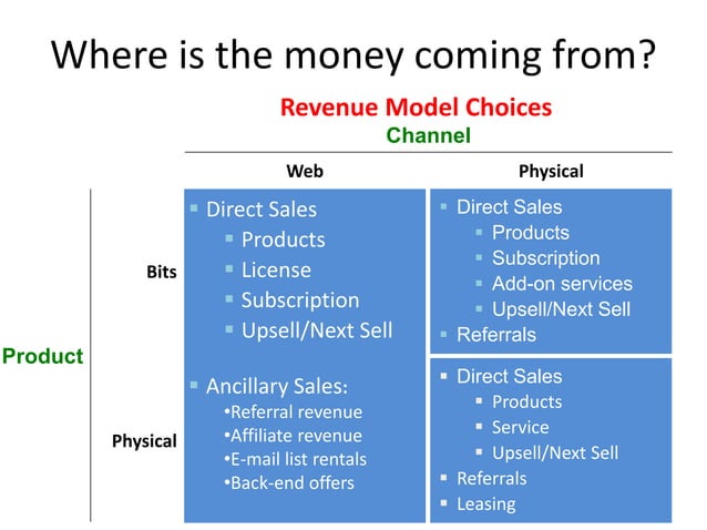 Lecture 6 Revenue Models.pptx | Business | Business and Finance