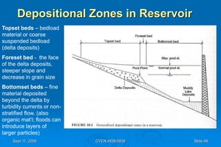 Sedimentation.ppt