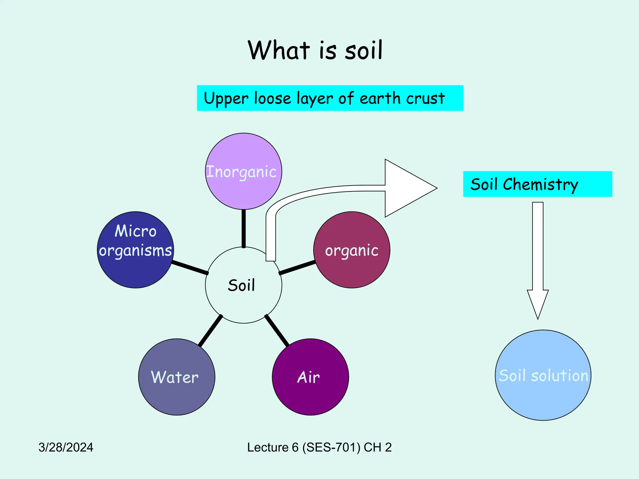 Chemical Composition of Soil-Lecture 6 (SES-701) CH. 2.ppt