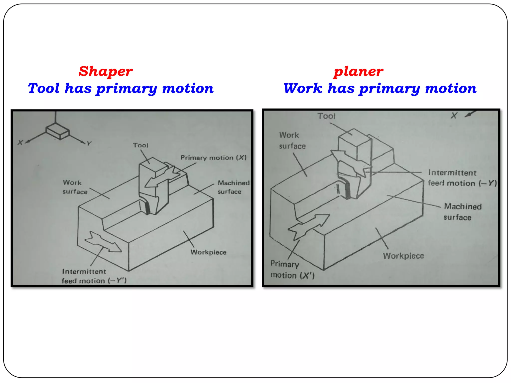Lecture 6 shaping and planing | PDF