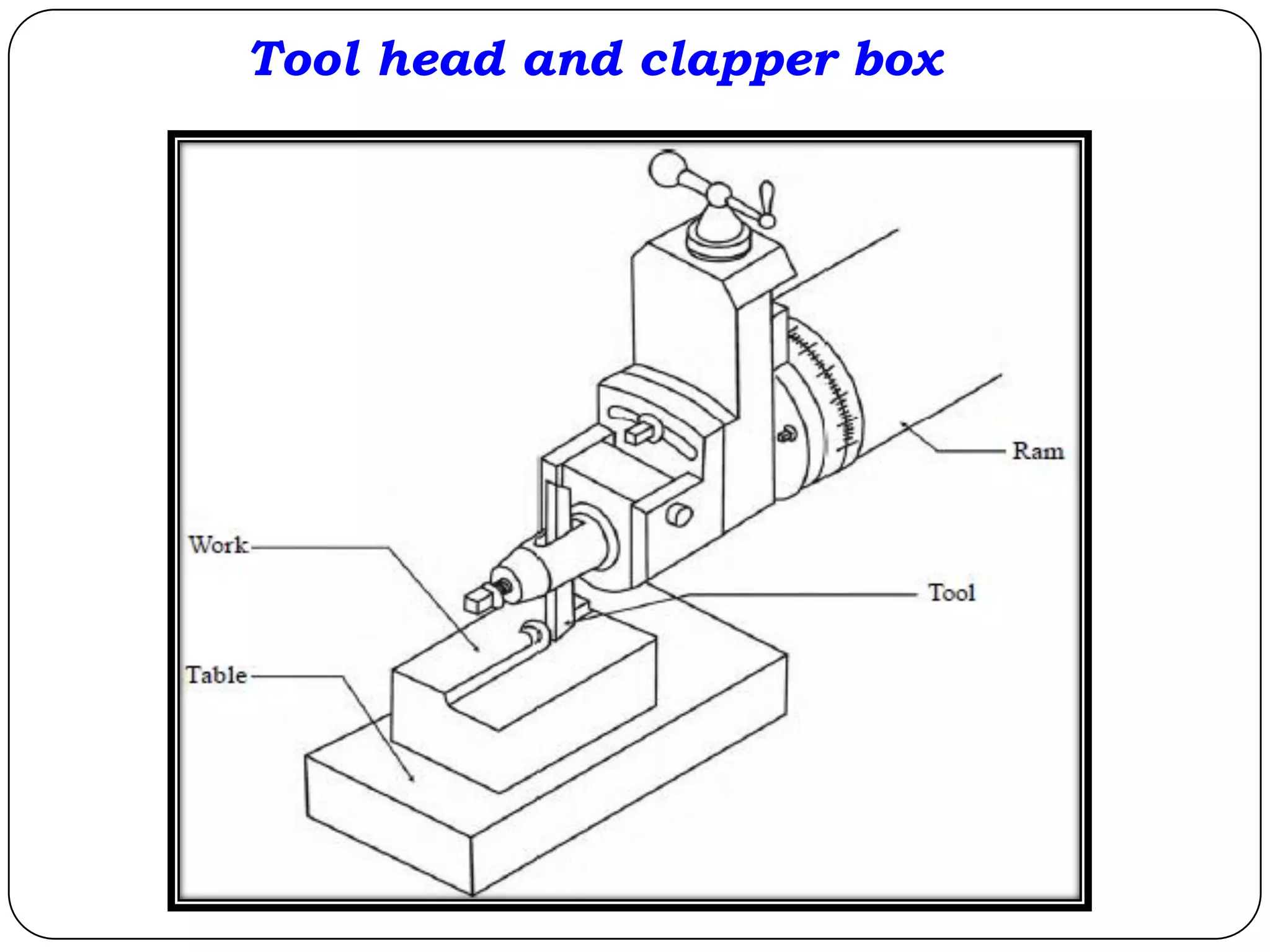 Lecture 6 shaping and planing | PDF