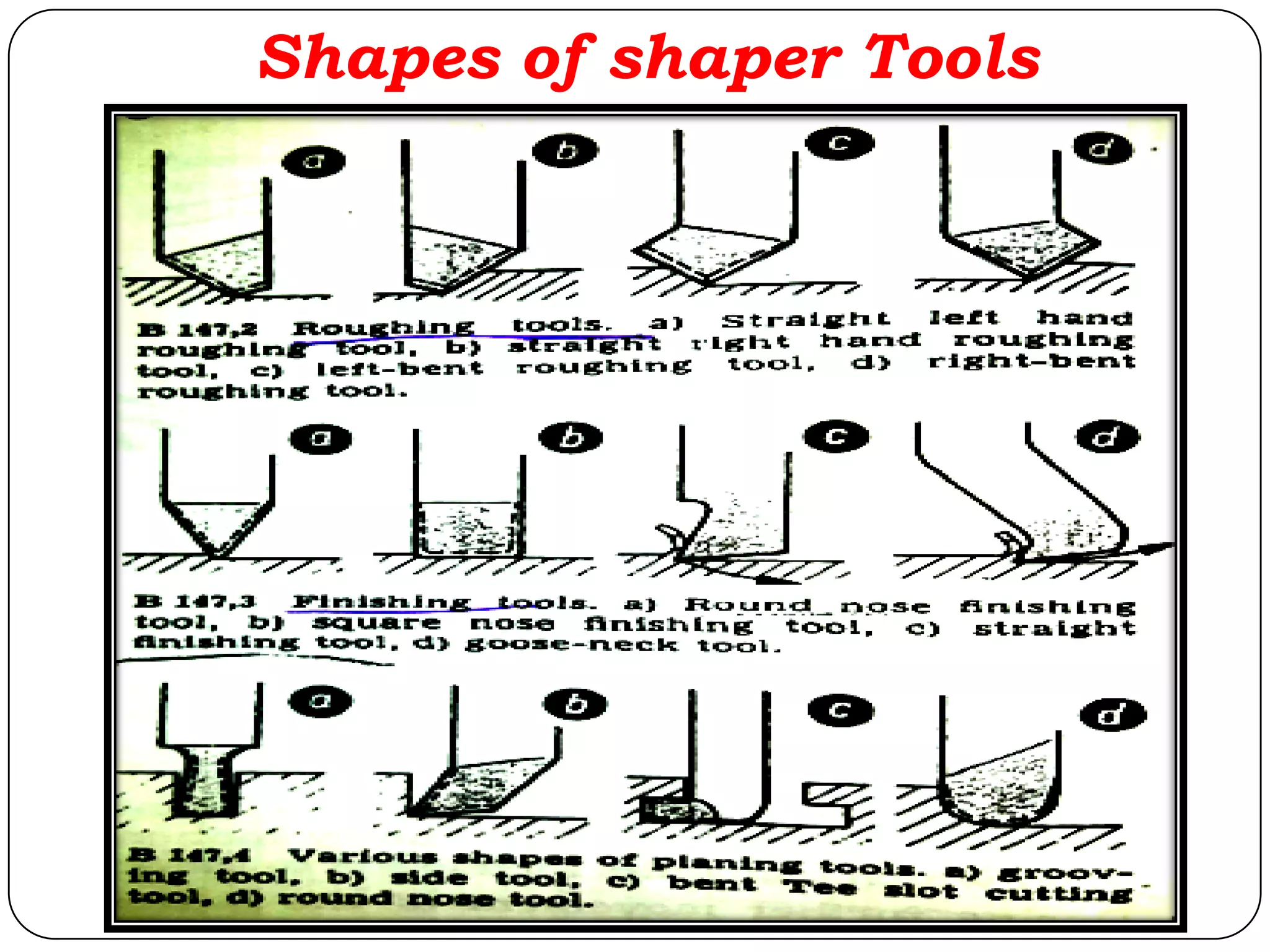 Lecture 6 shaping and planing | PDF