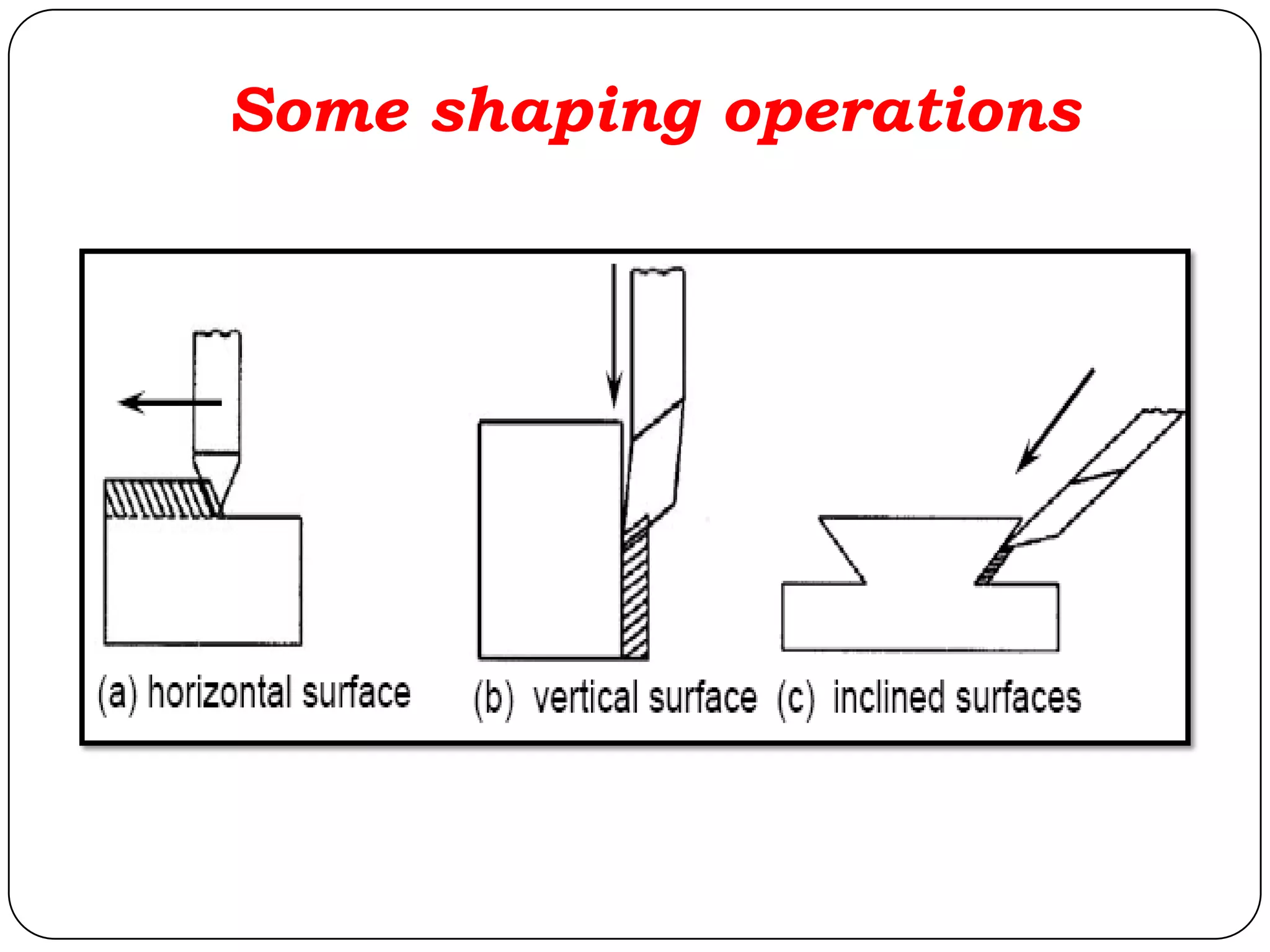 Lecture 6 shaping and planing | PDF