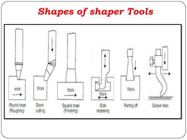 Lecture 6 shaping and planing | PDF