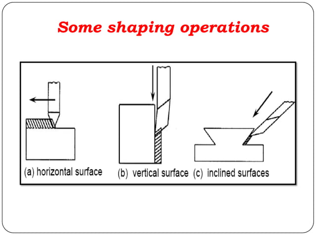 Lecture 6 shaping and planing | PDF