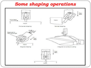 Lecture 6 shaping and planing | PDF