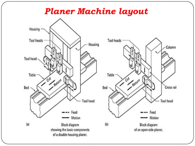 Lecture 6 shaping and planing