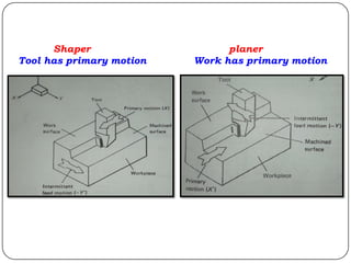Lecture 6 shaping and planing | PPT