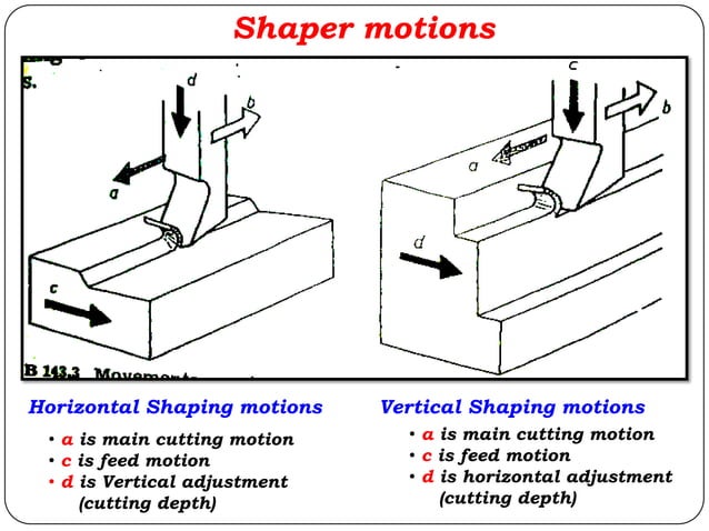 Lecture 6 shaping and planing