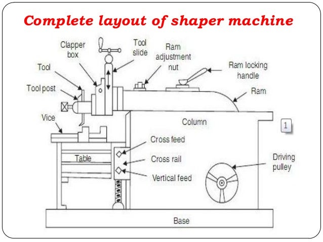 Lecture 6 shaping and planing