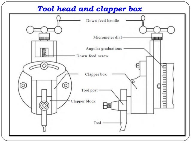 Lecture 6 shaping and planing