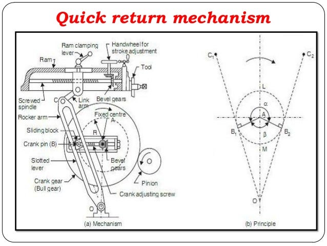 Quick Return Mechanism Of Shaper Machine