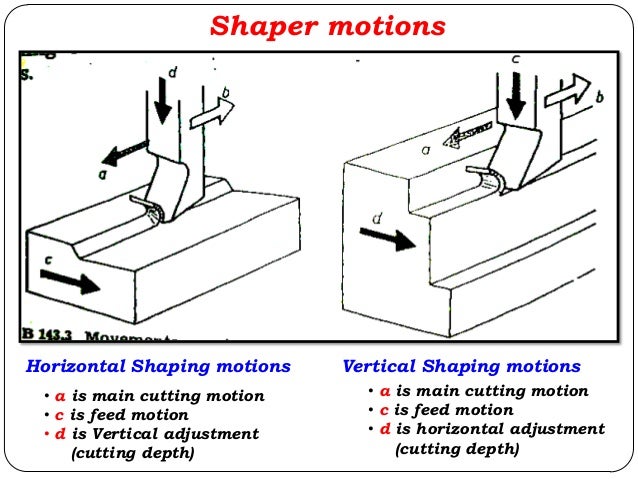 Lecture 6 shaping and planing