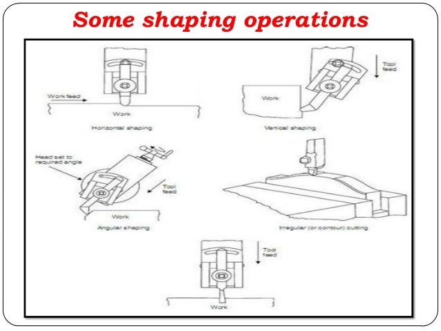 Lecture 6 shaping and planing