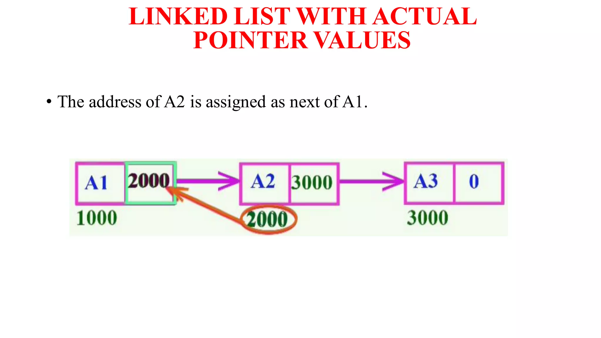 Lecture 6 singly linked list | PPT