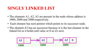 Lecture 6 singly linked list | PPT