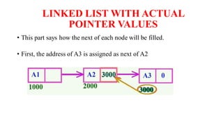 Lecture 6 singly linked list | PPT