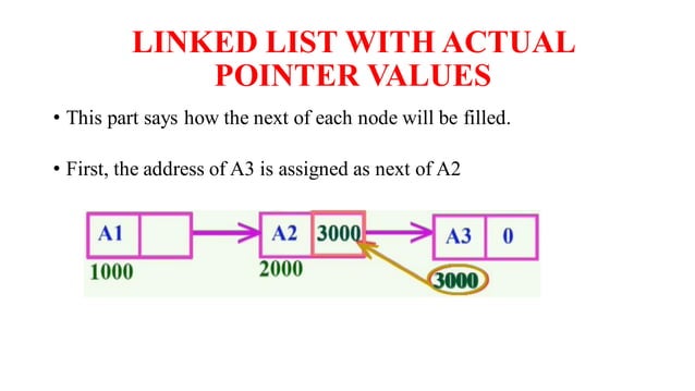 Lecture 6 singly linked list | PPT