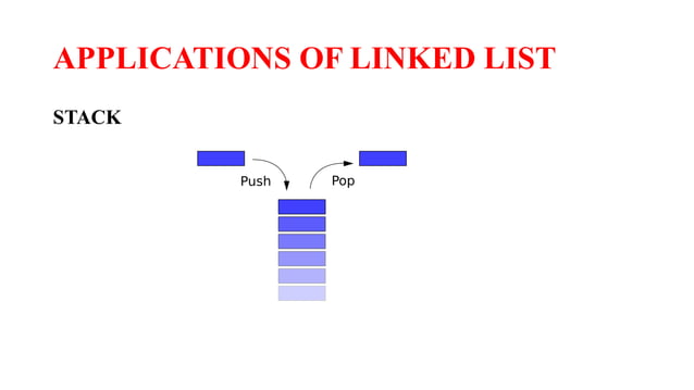 Lecture 6 singly linked list | PPT