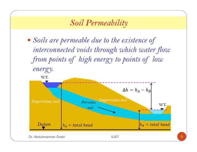 Lecture 6 soil permeability | PDF | Geology | Science
