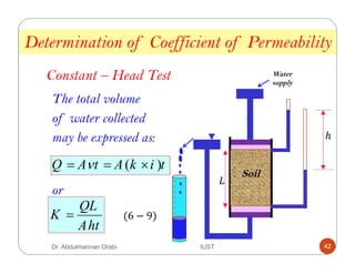 Soil Permeability