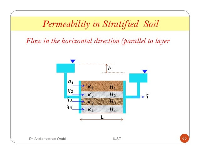 Lecture 6 soil permeability