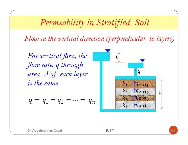 Lecture 6 soil permeability