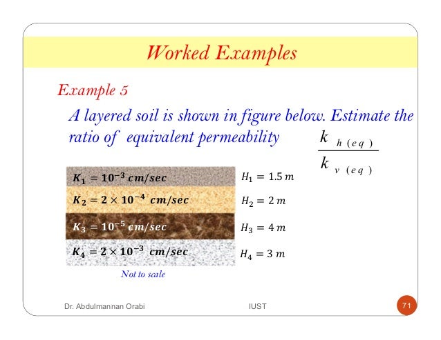 Permeability Of Soil Formula – Permeability Test – GYRS