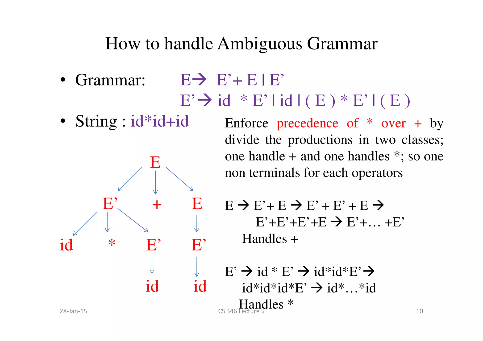 Lecture6 syntax analysis_2 | PPT