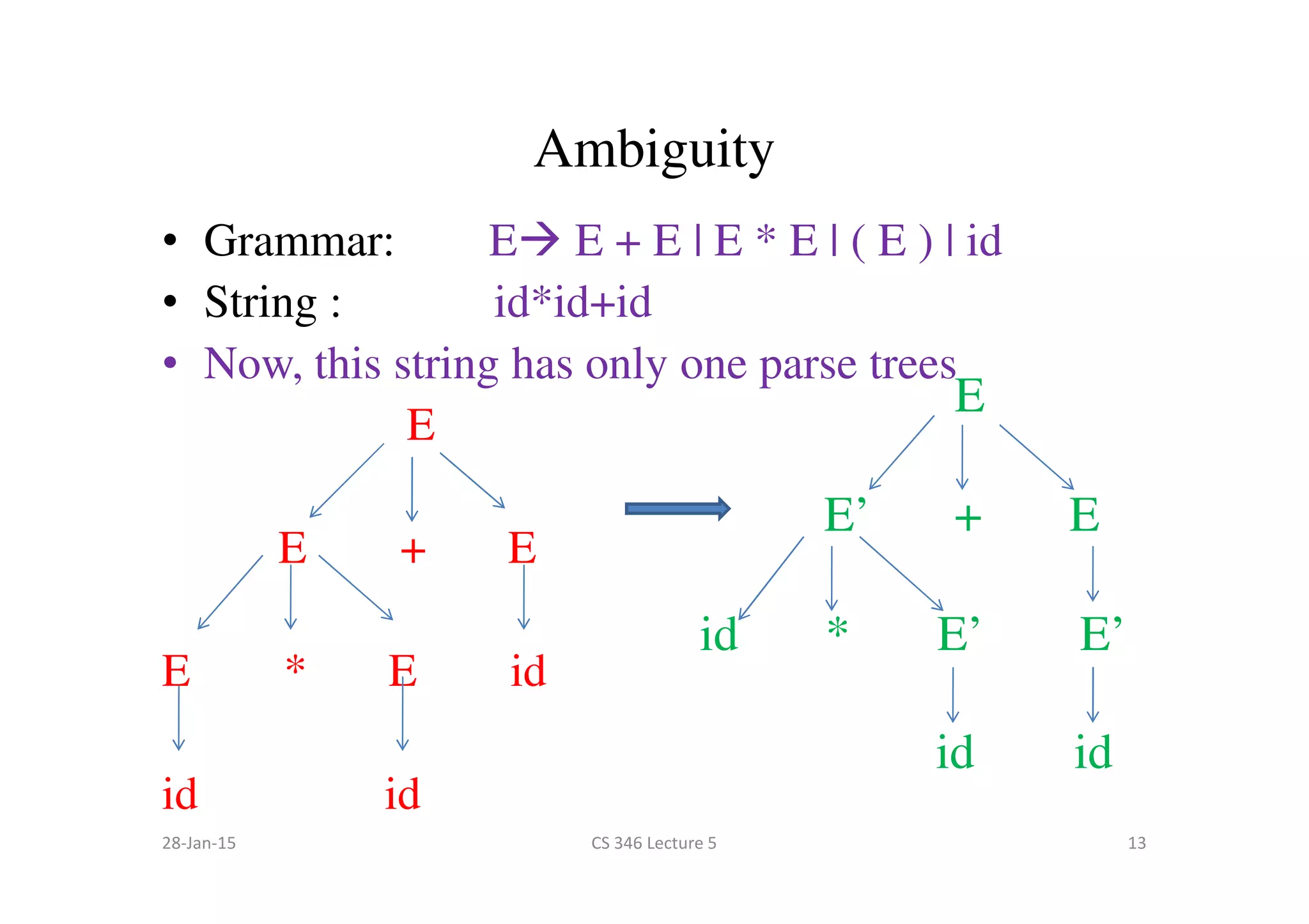 Lecture6 syntax analysis_2 | PDF